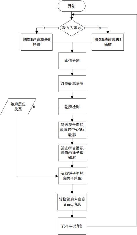 rmuc2022能量机关识别器 — bubble v1 0 documentation