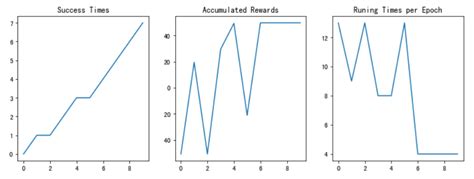 基于python实现的机器人自动走迷宫 Csdn博客 基于python实现的机器人自动走迷宫 Csdn博客