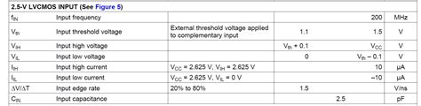 CDCLVD Single Ended Input AC Or DC Coupling Clock Timing Forum Clock Timing TI