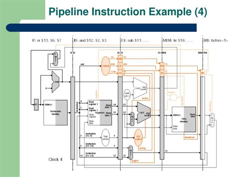 Ppt Enhancing Performance With Pipelining Powerpoint Presentation