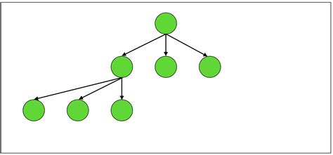 Laddering Overview Hyde And Rugg