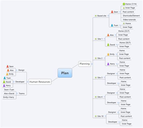 Plan XMind Mind Mapping Software Plan XMind Mind Mapping Software