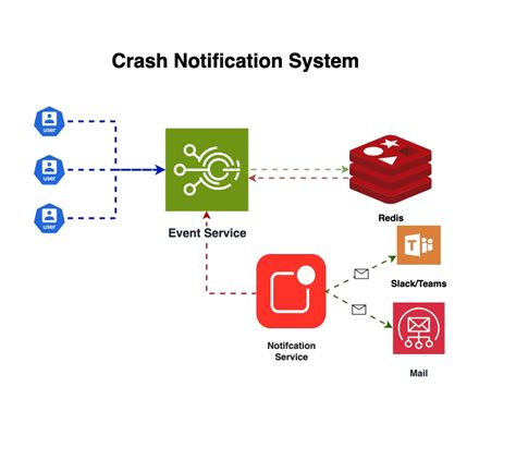 Java Linkedlist With Examples