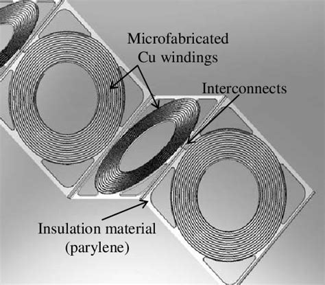 Rendering Of The Folding Concept To Create 3 D Mems Based Coils From A Download Scientific