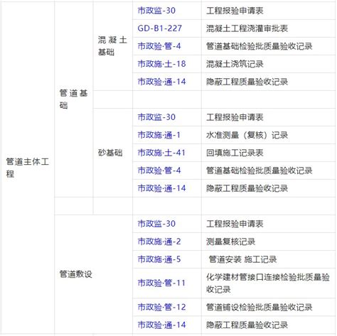 海绵城市工序资料清单 筑业社区官方论坛