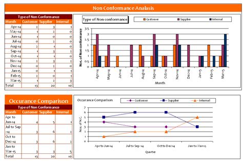 Non Conformance Tracking Excel Template