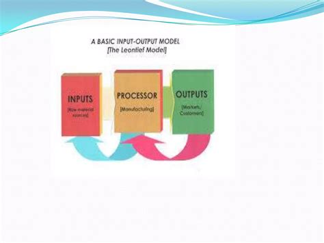 Pembahasan Mengenai Input Output Ppt