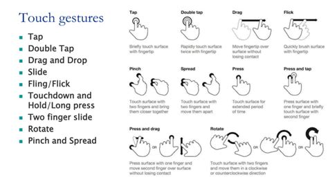 Human Computer Interaction Chapter 2 Interaction Styles Pptx