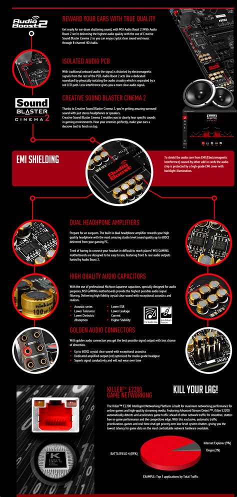 Buy Msi 970 Gaming Motherboard 970 Gaming Pc Case Gear Australia