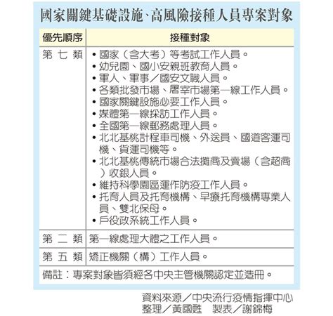 疫苗優先接種 第7類對象擴增 ─時事─國內新聞2021623──財團法人國語日報社