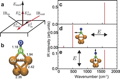 Figure 1 From Generalized Theoretical Method For The Interaction
