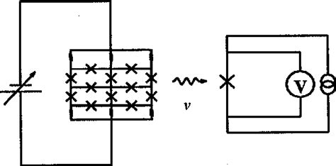 Figure 1 From High Frequency Properties Of Two Dimensional Josephson Junction Arrays Semantic