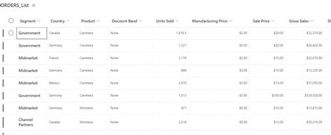 Power Bi Switch Dax Function Spguides