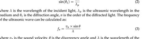 Principal Diagram Of Acousto Optic Action Download Scientific Diagram