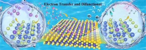 Synergistically Regulating The Electronic Structure Of Cos By Cation And Anion Dual‐doping For