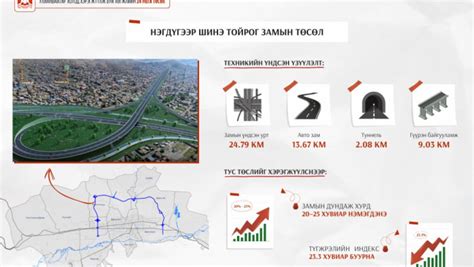 “Нэгдүгээр тойрог зам” төслийн гүйцэтгэгчийг шалгаруулах олон улсын тендерийг зарлалаа