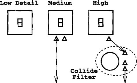 Figure 3 From A Dataflow Representation For Defining Behaviours Within Virtual Environments