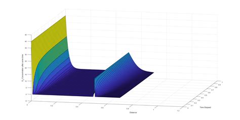 boundary conditions for a model i m creating r matlab