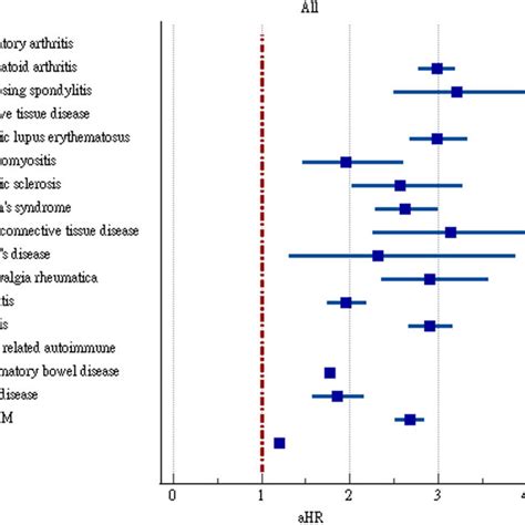 Forest Plot Of Outcomes Stratified By Age Download Scientific Diagram