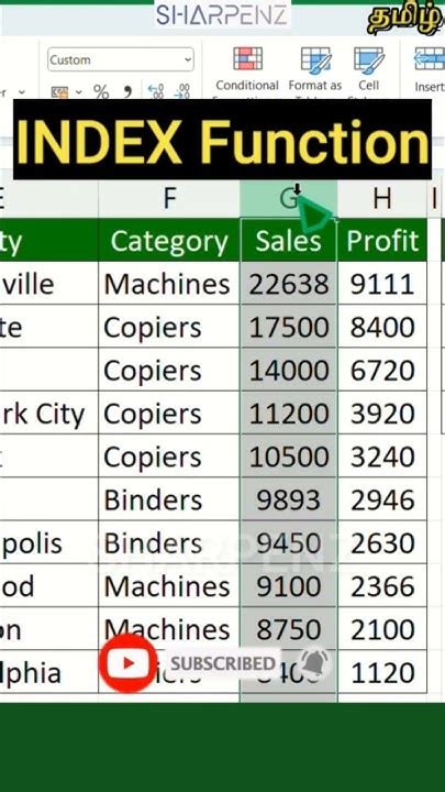 index function to find the lowest sale s tamil excel shorts