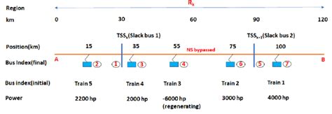 Example Case With Existing Traction Power Supply System Download Scientific Diagram