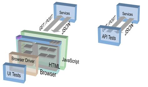 Karatelabs Software Testing Automation Platform Api Testing