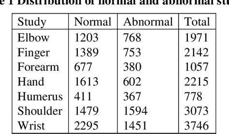 figure 1 from design of a fracture detection system based on deep
