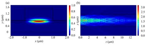Narrow Linewidth Distributed Bragg Reflectors Based On Ingangan Laser