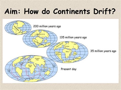91 Continental Drift