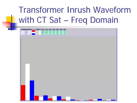 Fundamentals Of Transformer Inrush Pdf