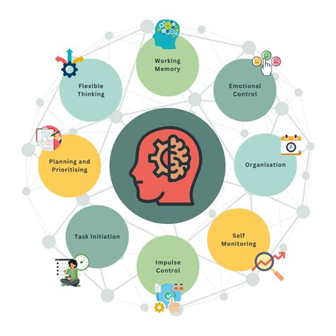 Jane Elin On Linkedin Executivefunction Brains Memory Disability