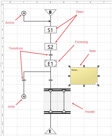 SFC Elements Ignition User Manual