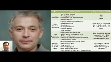 Machinelearning Deeplearning Artificialintelligence Ai Datascience