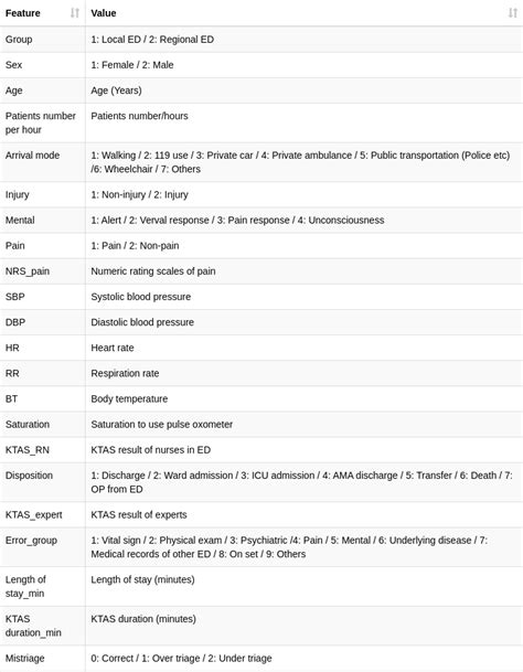 How To Do Ml Based Triage Prediction With Knime Knime