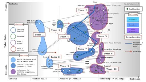 A Strategy And Wardley Mapping Primer