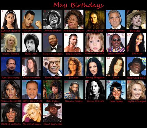 Celebrities Birthdays May By Lonerpx On Deviantart