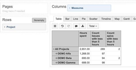 Count Of Epics And Non Epics Issues Questions And Answers Eazybi Community