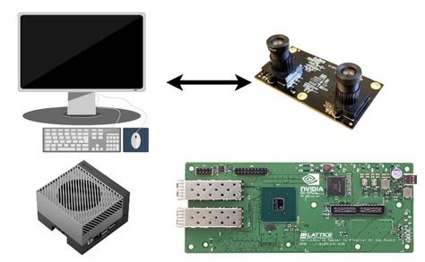 Glass To Glass Assessment Of The Holoscan Sensor Bridge On An Nvidia