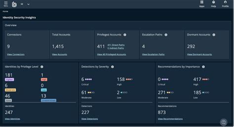 Identity Security Insights Beyondtrust