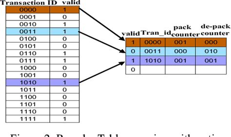 Automated X Ray Inspection Semantic Scholar