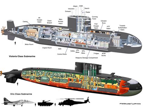 Inside Typhoon Class Submarine Blueprints Andhost