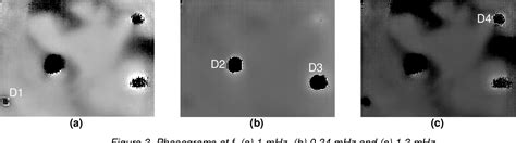 Figure 1 From Subsurface Defect Characterization In Artworks By
