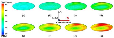 Machines Free Full Text Flow And Performance Of The Disk Cavity Of
