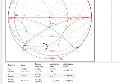 Antenna RF Matching Problem Electrical Engineering Stack Exchange