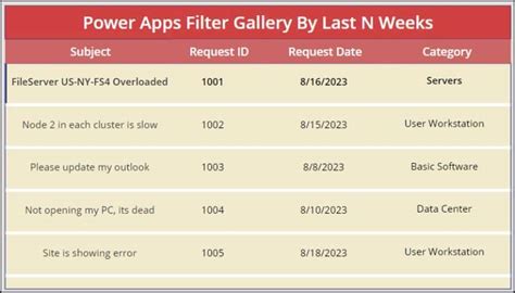 Power Apps Filter Gallery By Last Week With Various Scenarios Sharepoint And Microsoft Power