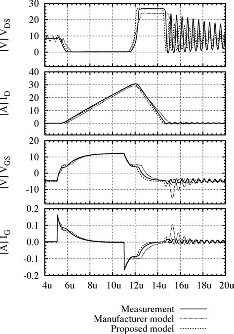 Measured And Simulated Voltage And Current During The Unclamped Download Scientific Diagram