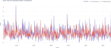 Figure 7 From Geomagnetic Storm Forecasting Using Machine Learning Models Semantic Scholar