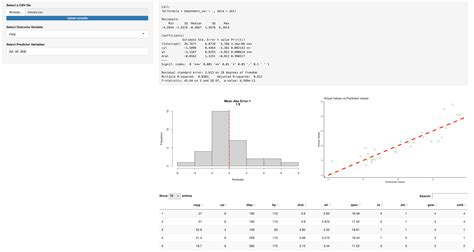 Tidyx 148 Statistical Model Building In Shiny Patrick Ward Phd