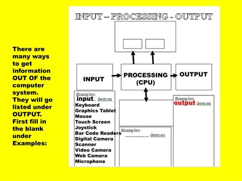 PPT Input Processing Output PowerPoint Presentation Free Download ID