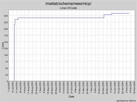 statcvs module matlab schema nees ntcp